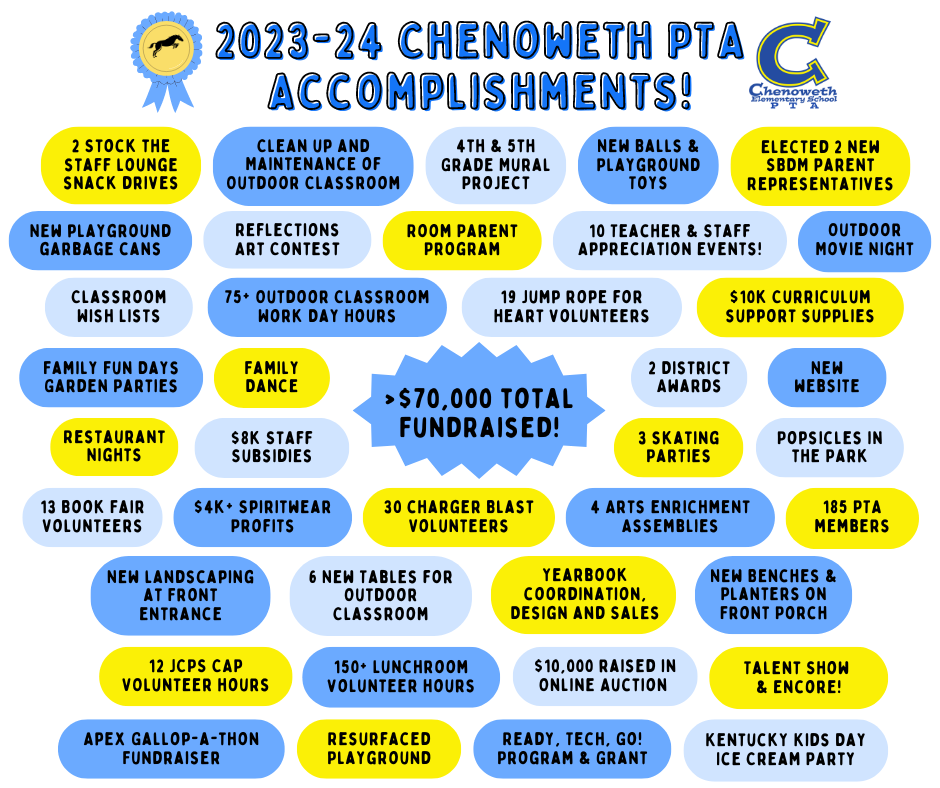Join the PTA – Chenoweth Elementary School